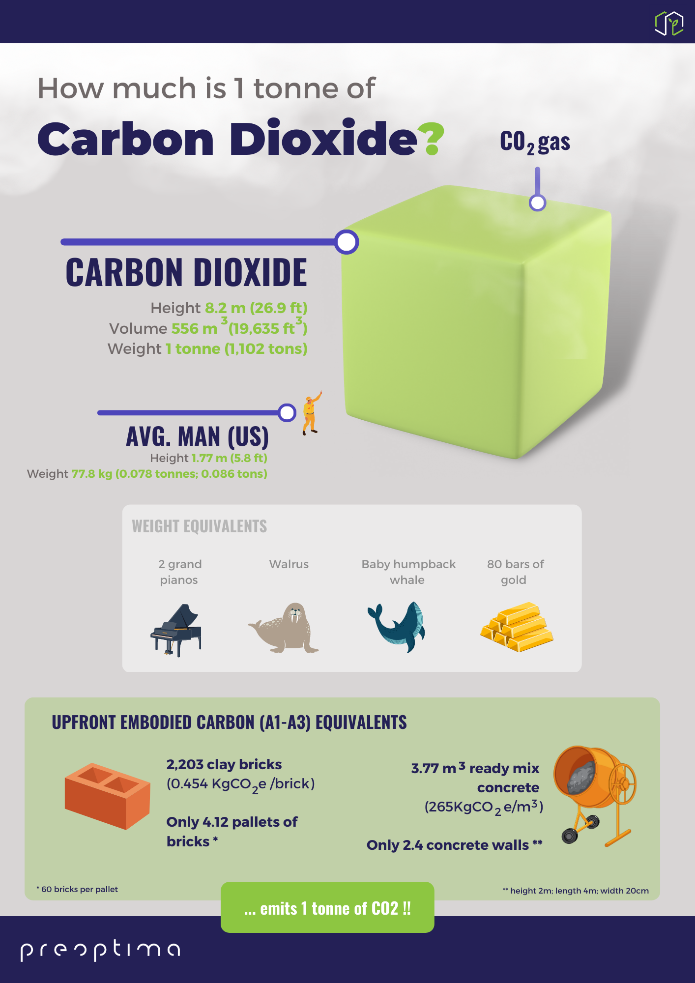 Preoptima Infographic Download Preoptima Infographic Download